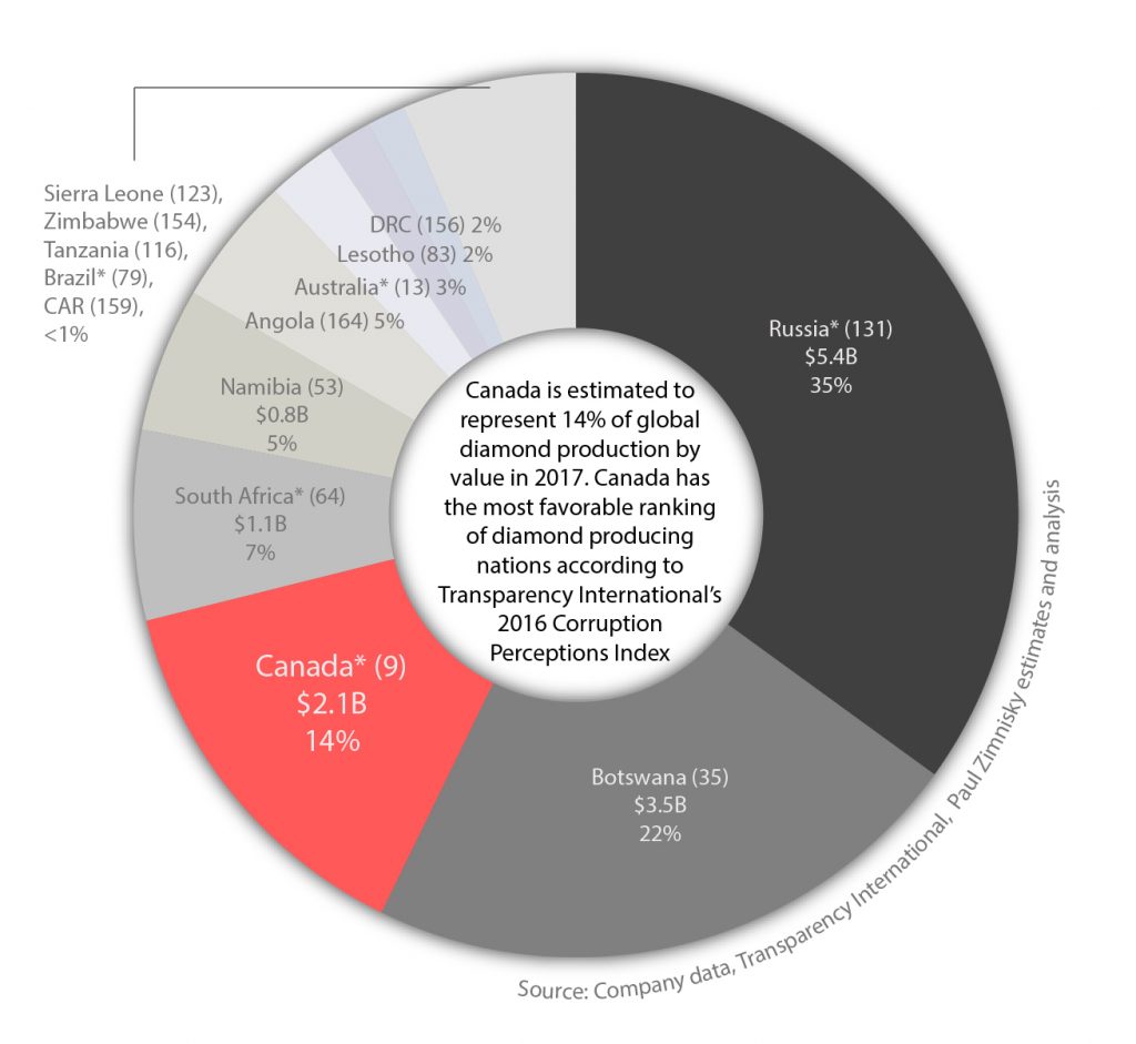 Graph - MINING.COM