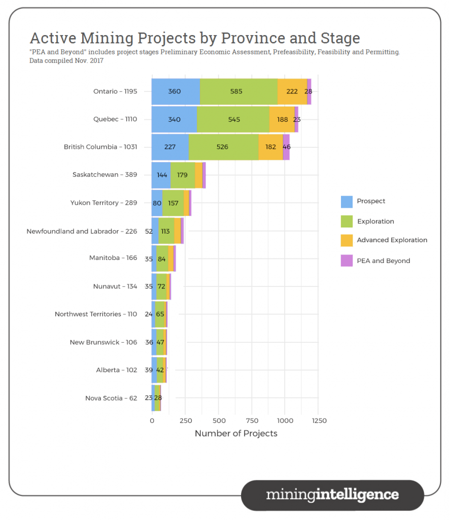 Number of active mining projects by province ranked - MINING.COM