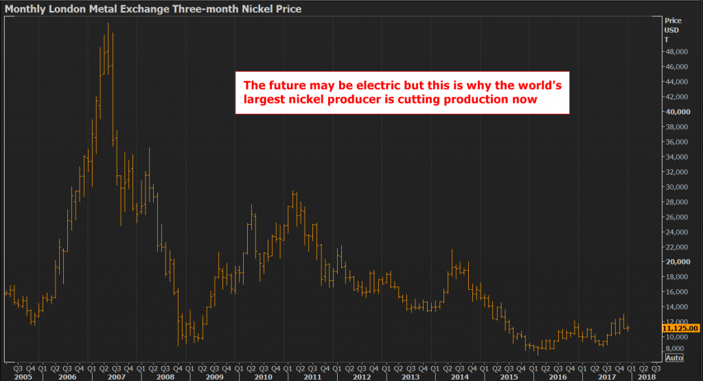 LME Nickel Long Term - MINING.COM