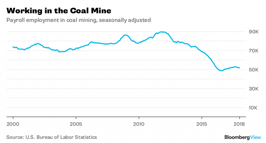 The great coal mining jobs boom has been postponed - MINING.COM
