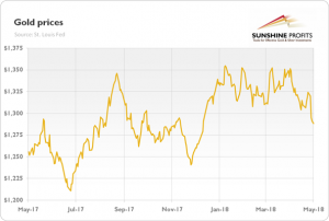 Mayday, mayday, gold is sinking! - MINING.COM