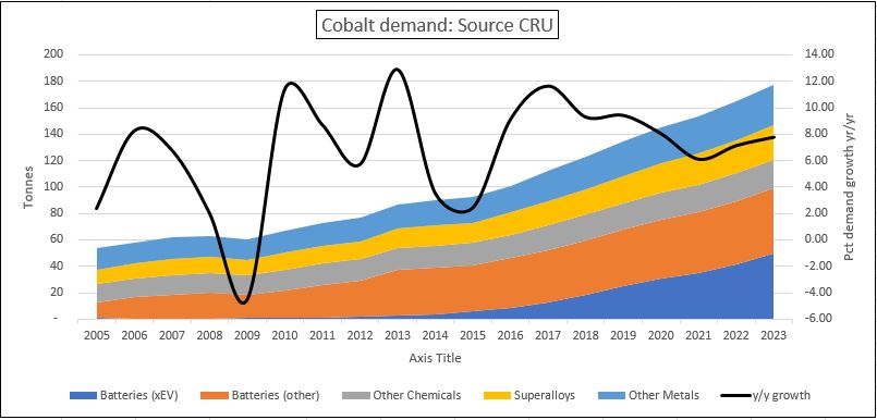 Cobalt Demand.jpg - MINING.COM