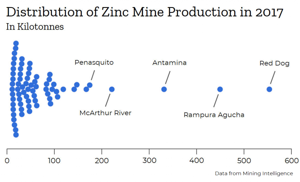 Annual zinc production at top five miners - MINING.COM