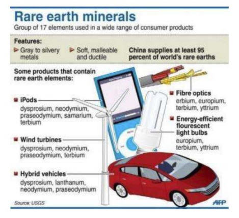 Rare earths in the cross-hairs of new high-tech arms race | MINING.com