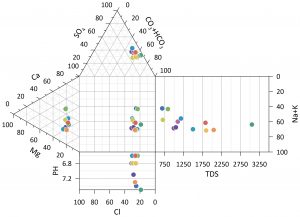 Golden Software releases preview of enhanced scientific graphing ...