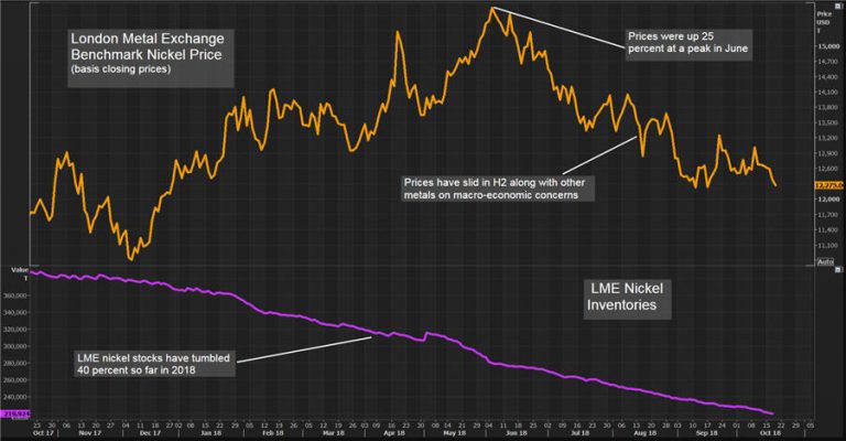 LME NICKEL PRICE - MINING.COM