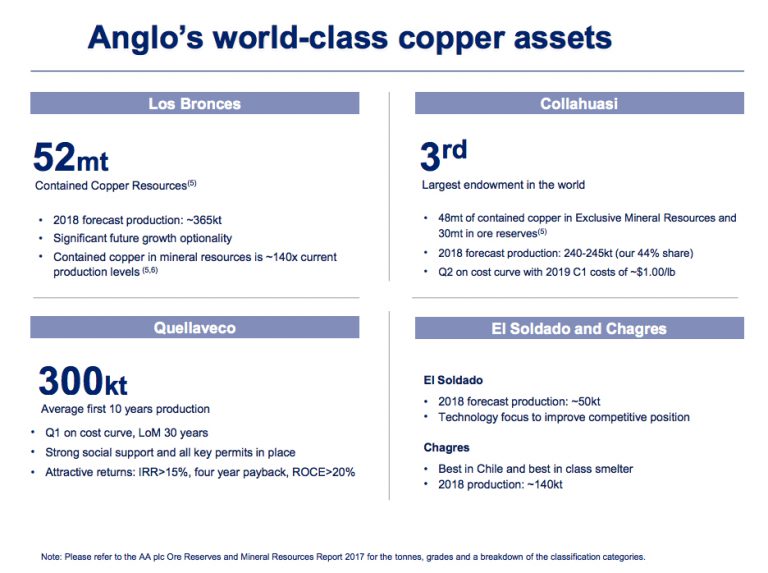 Anglo American to increase copper production in Chile - MINING.COM