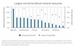 This Congo project could supply the world with lithium - MINING.COM