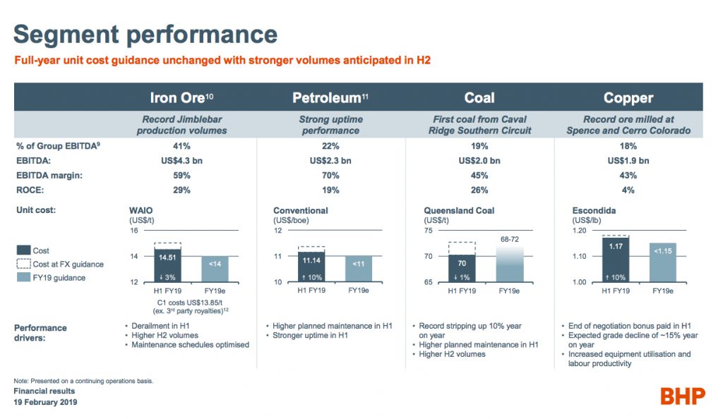 BHP urges miners to create global body to oversee tailings dams ...
