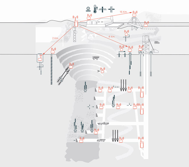 The Latest Technologies for Managing Risks in Mines - MINING.COM