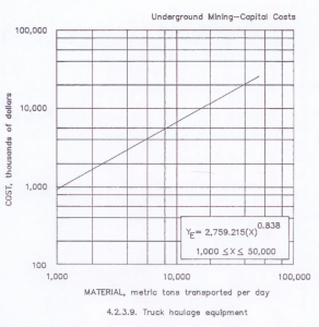 Still Using Parametric Cost Estimations for your Early-Stage Project ...