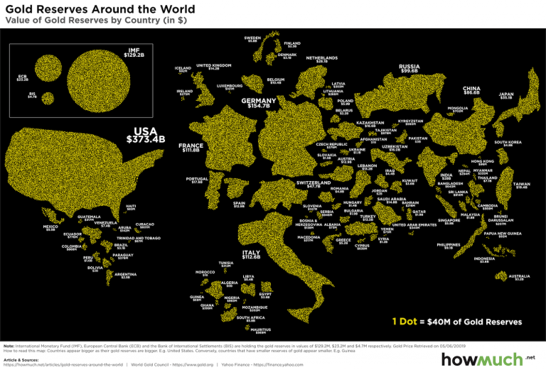 Mapped: Who owns the world’s gold reserves - MINING.COM