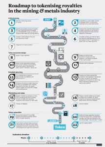 Digital financing emerging as funding option for cash-strapped miners ...