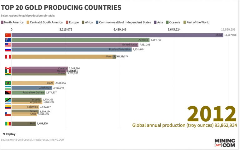 Top 20 gold producing countries - MINING.COM