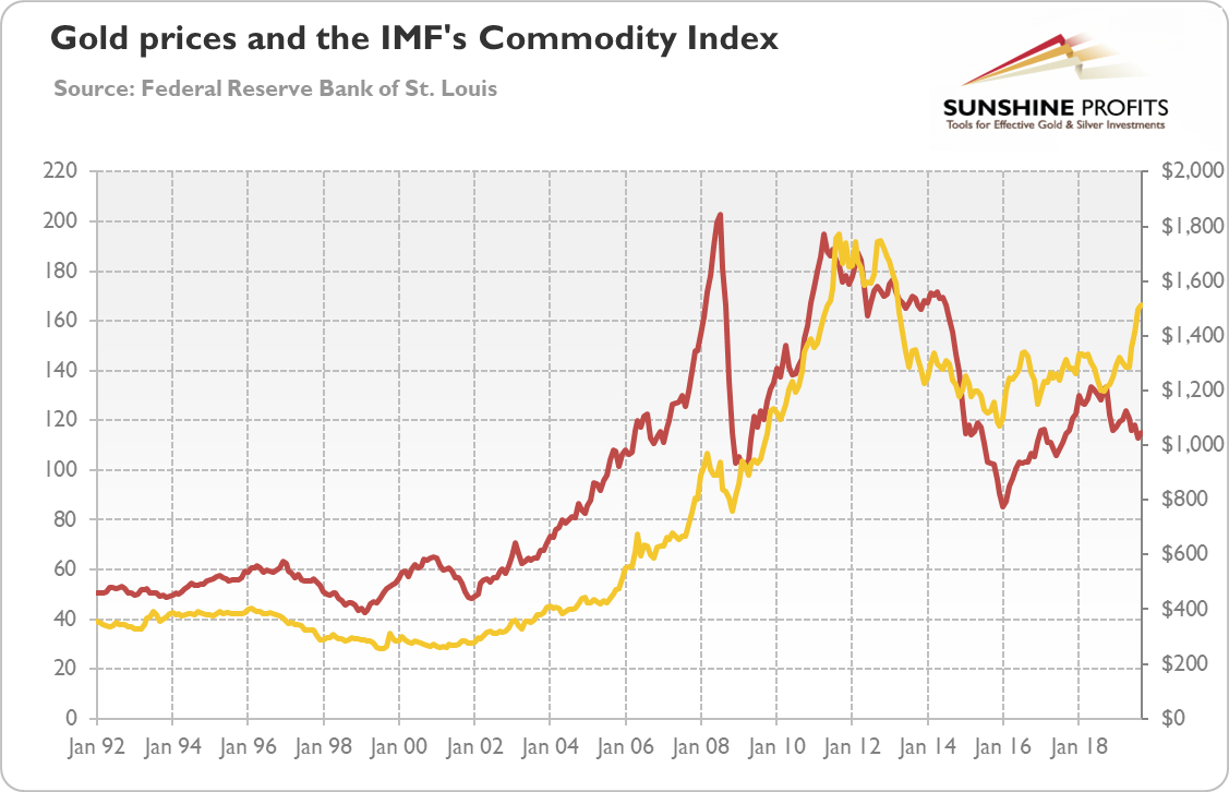 Gold, the shining star among commodities - MINING.COM