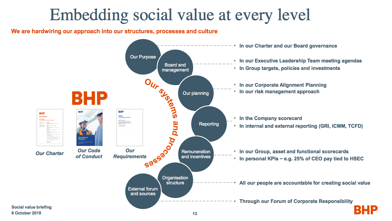 BHP says “social value” to be key aspect of its business planning ...