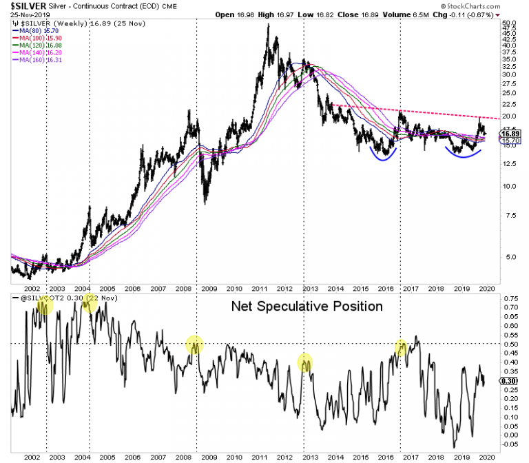 Checking in on gold & silver sentiment - MINING.COM