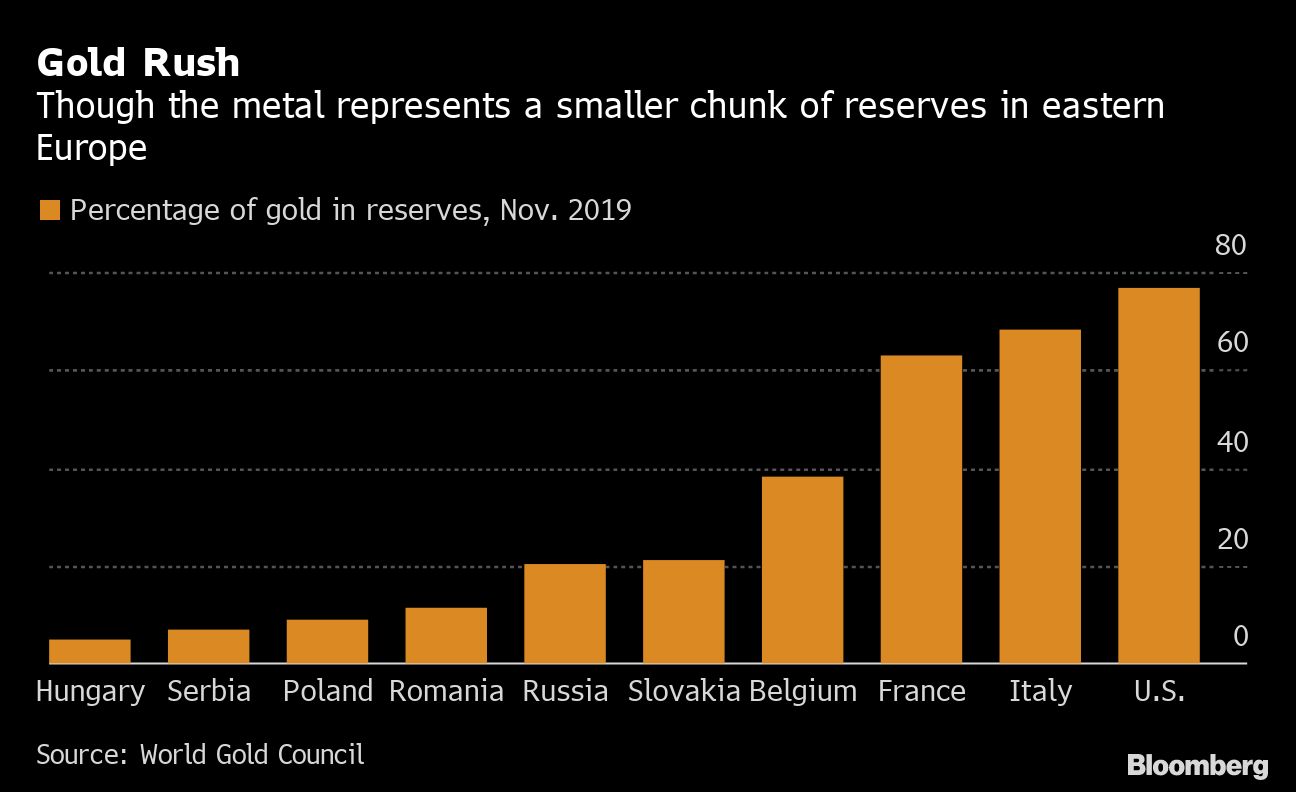 Gold is new obsession for East Europe’s nationalist leaders - MINING.COM