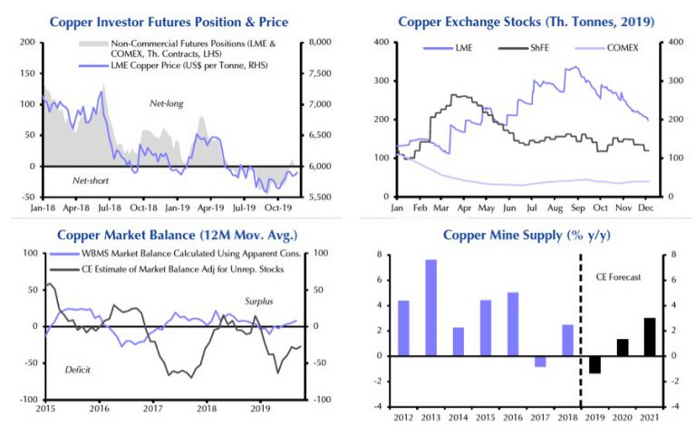 4 charts that say this time the copper price surge could last - MINING.COM