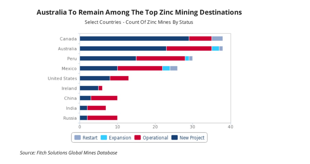 Mined zinc production poised for global gains – report - MINING.COM