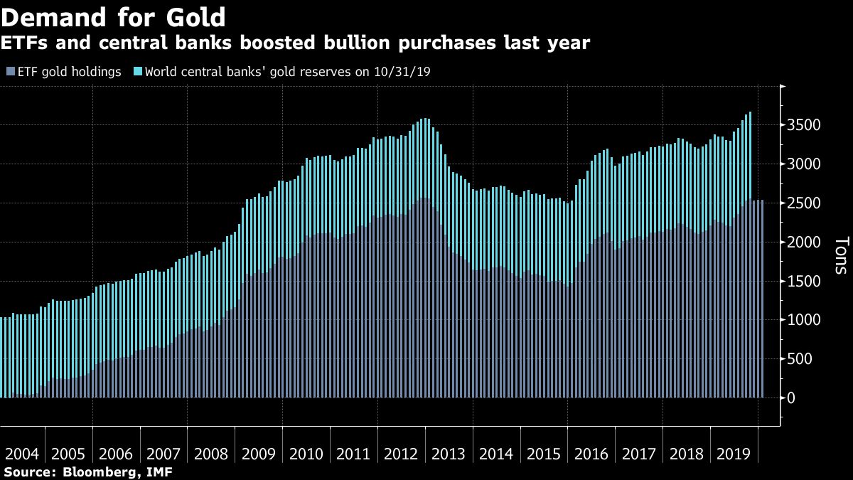Gold hits highest since 2013 as Goldman backs bullion in crisis ...