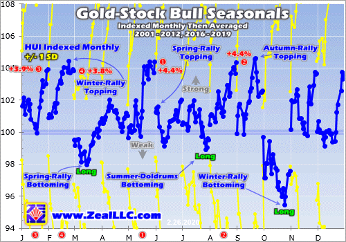 chart-33 - MINING.COM