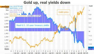 Gold price builds base above $1,800 with record in sight - MINING.COM