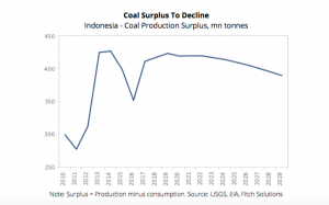 Indonesia moving up the mining value chain – report - MINING.COM