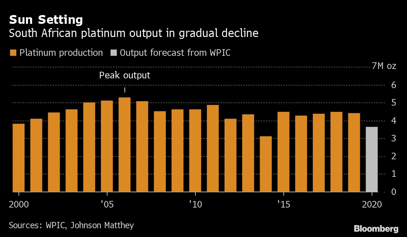 Sun Setting - MINING.COM