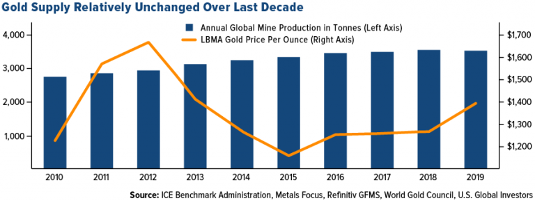 Top 10 gold producing countries - MINING.COM