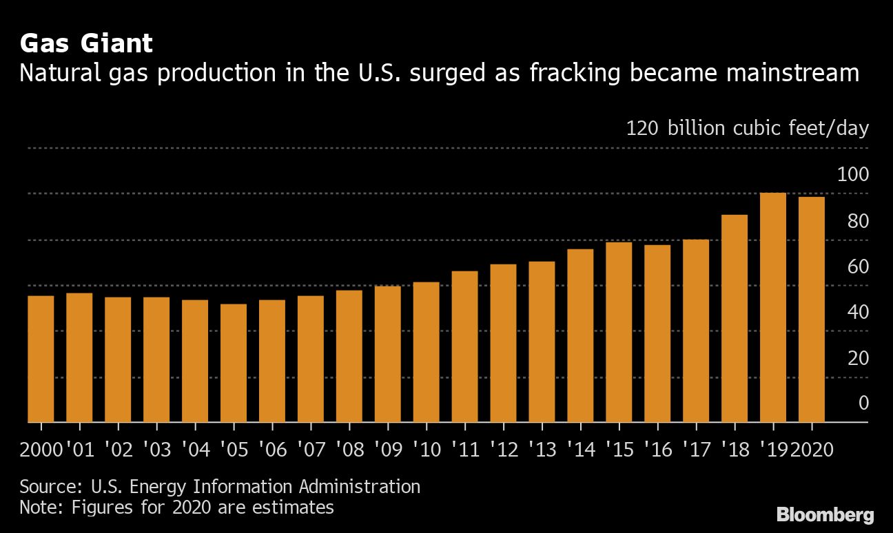 Gas Giant - MINING.COM