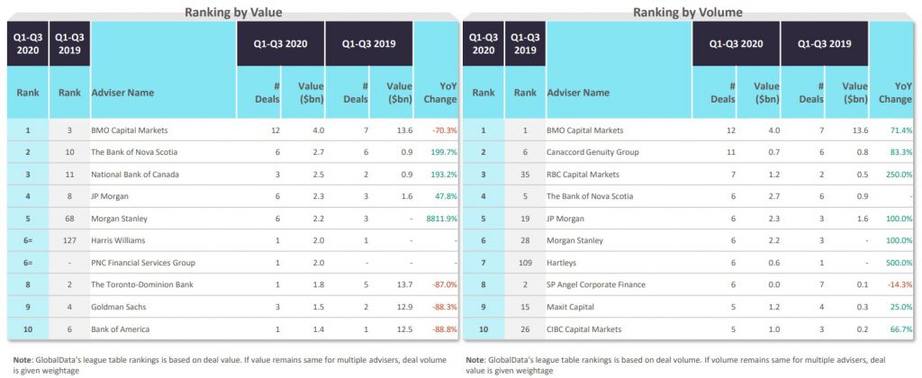 MA-league-table - MINING.COM