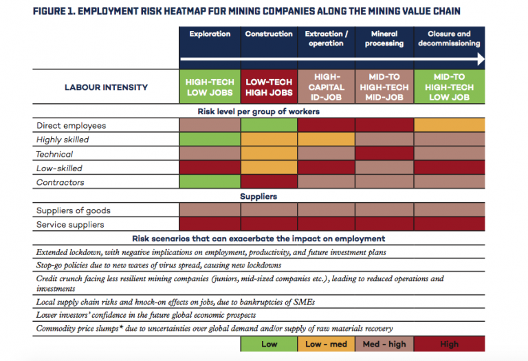 Pandemic impacts on mining employment – report - MINING.COM