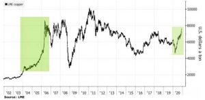 Copper, the most critical metal - MINING.COM