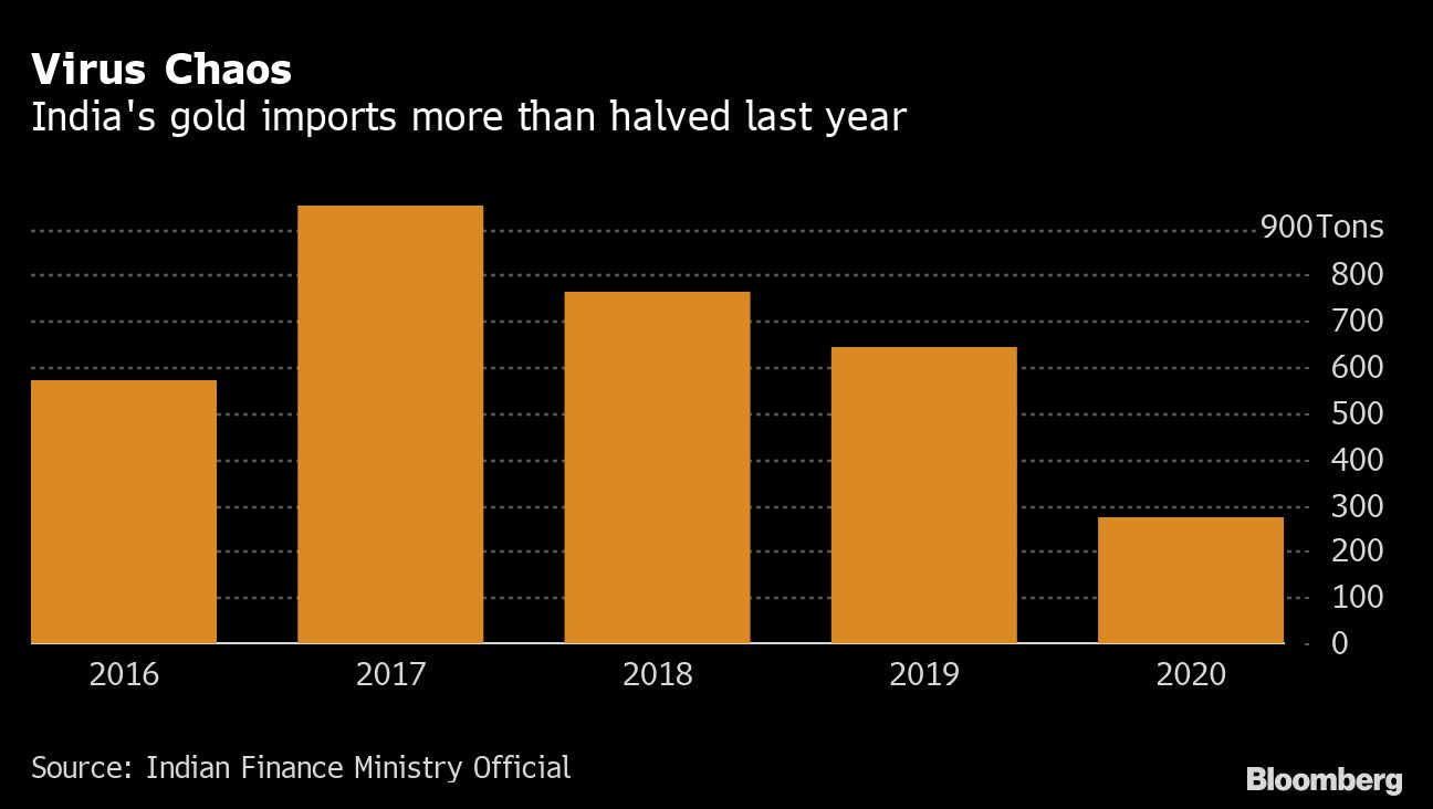 Virus Chaos - MINING.COM