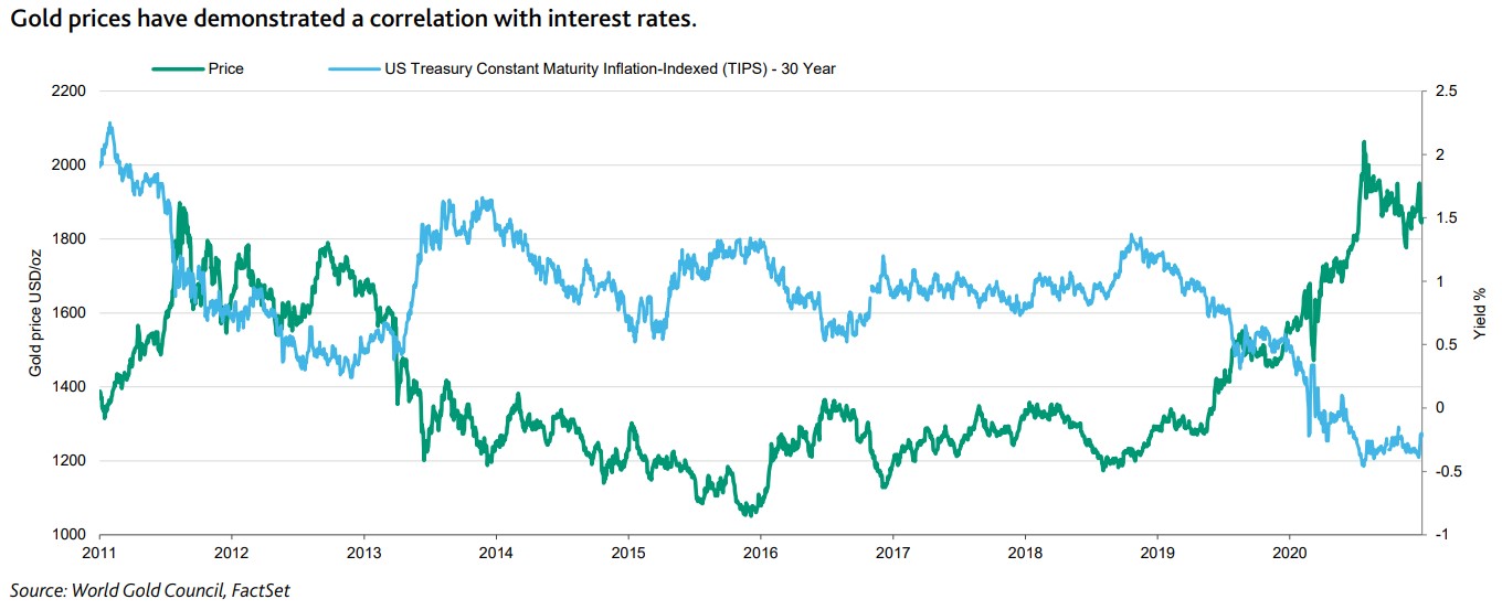 Moody's sees lower rates for several years to support gold price ...