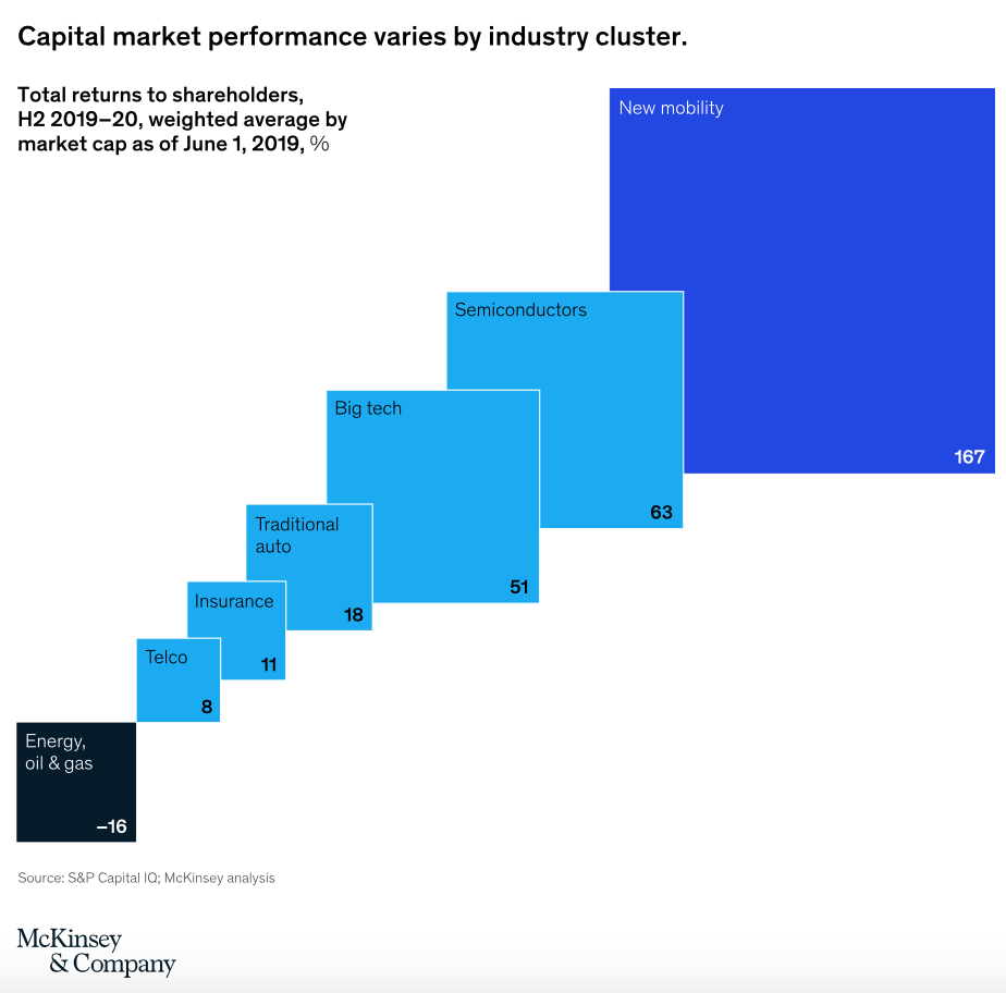 EV momentum ‘unstoppable’ – report - MINING.COM