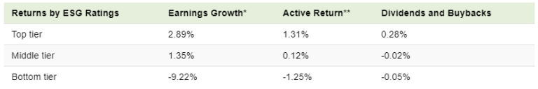 Fact Check: The truth behind five ESG myths - MINING.COM
