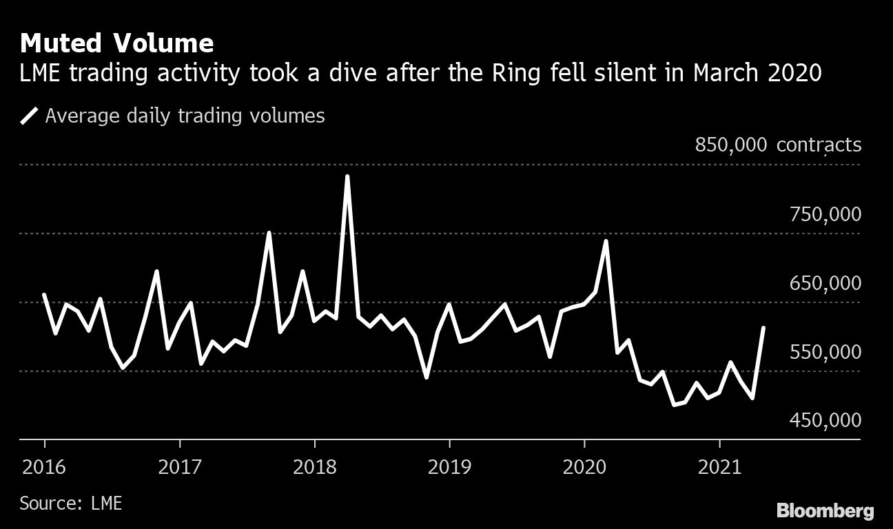 LME CEO hopes ring-dealers will adapt to hybrid pricing system - MINING.COM