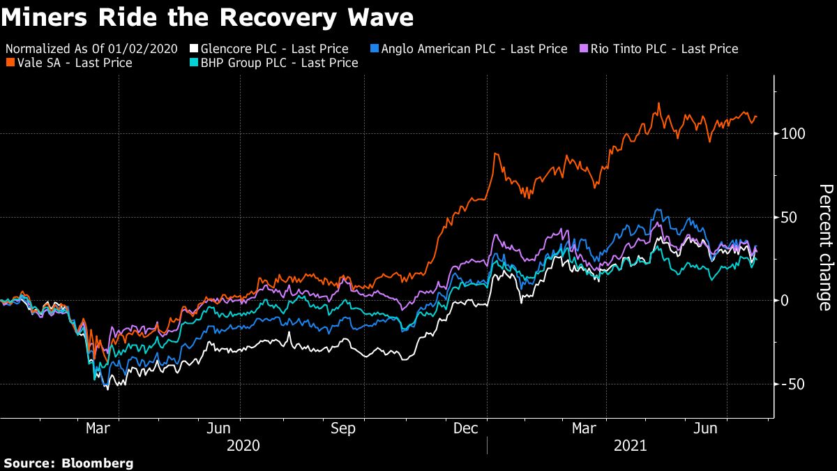 Record profits and blockbuster dividends: Here come the miners - MINING.COM