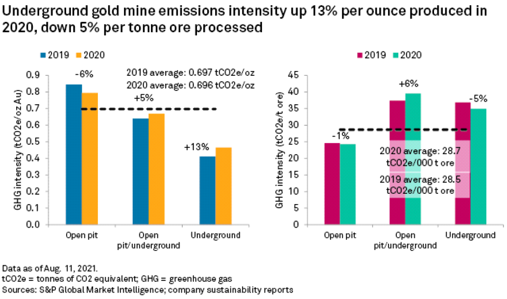Gold emissions unaffected by last year's lockdowns — report - MINING.COM