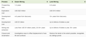 Diving for Metals: Visualizing Deep Sea Mining - MINING.COM