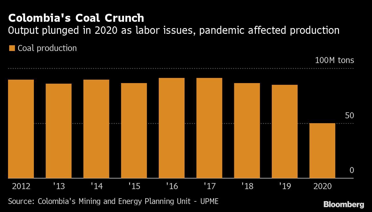 Colombia's Coal Crunch - MINING.COM
