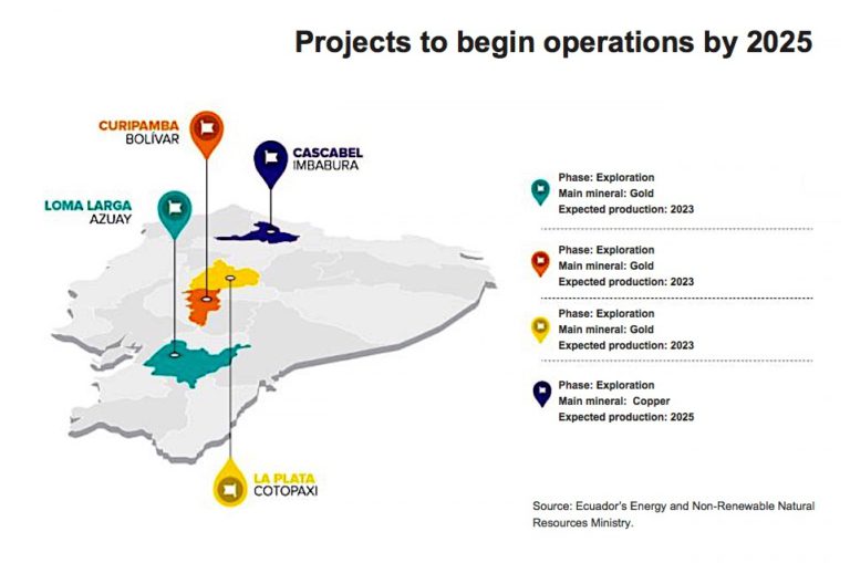 Anglo American resumes field work in Ecuador - MINING.COM