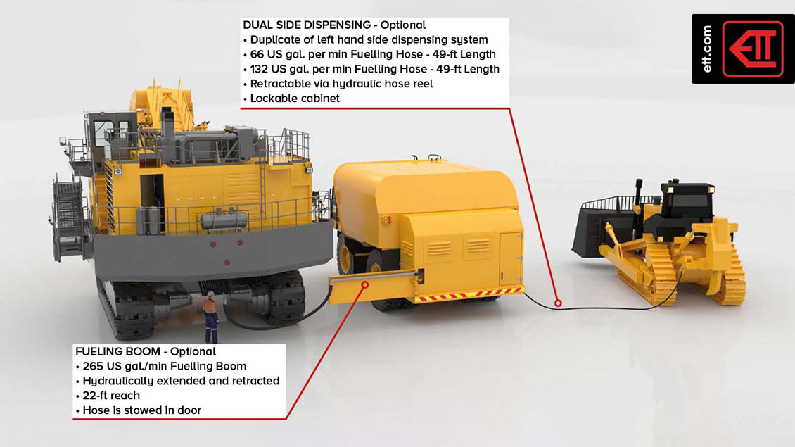 ETT SUPPORT EQUIPMENT FUELS MINING AND CONSTRUCTION INDUSTRY - MINING.COM