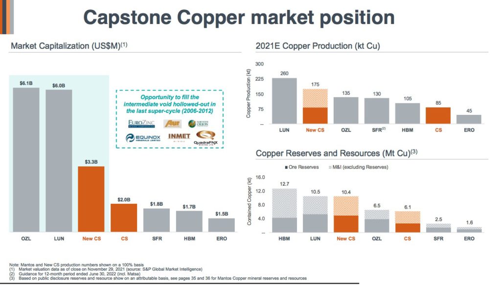 Capstone Mining, Mantos Copper to merge - MINING.COM