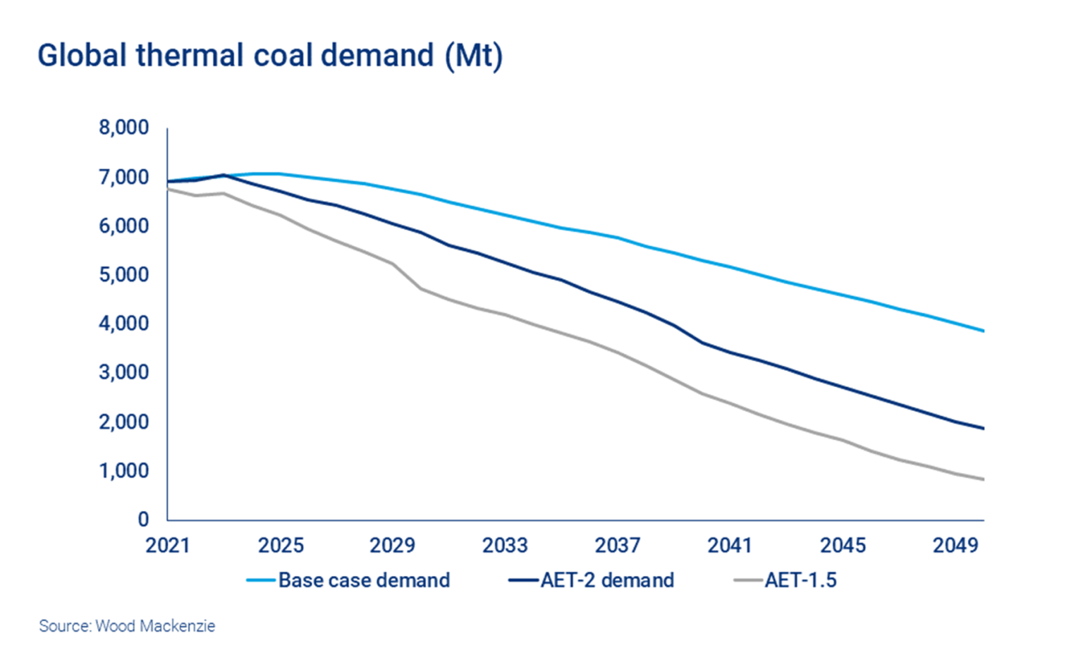 Coal phase-out may take longer than countries are willing to admit ...