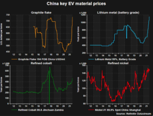 China EV, battery makers grapple with graphite squeeze - MINING.COM