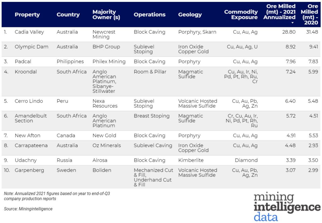 Top-underground-mines - MINING.COM