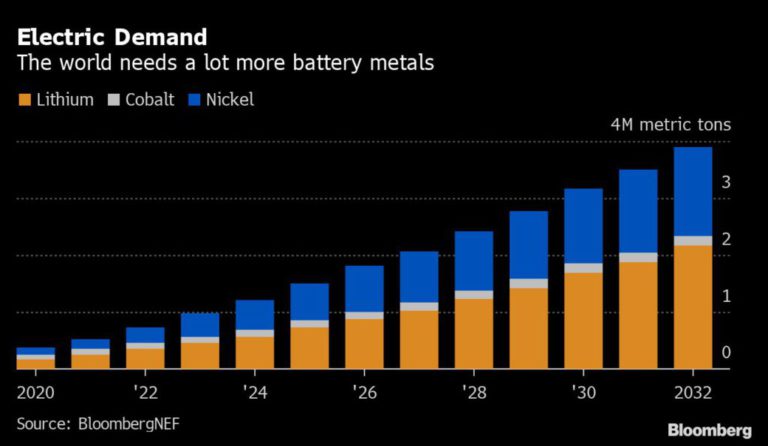 Top lithium stories of 2021 and what to expect in 2022 - MINING.COM